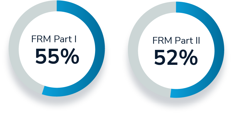 FRM® Exam Information, Steps to Earn Certification | GARP
