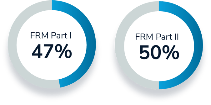 FRM® Exam Information, Steps to Earn Certification | GARP