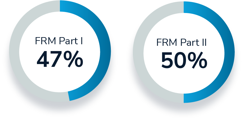 FRM® Exam Information, Steps to Earn Certification | GARP
