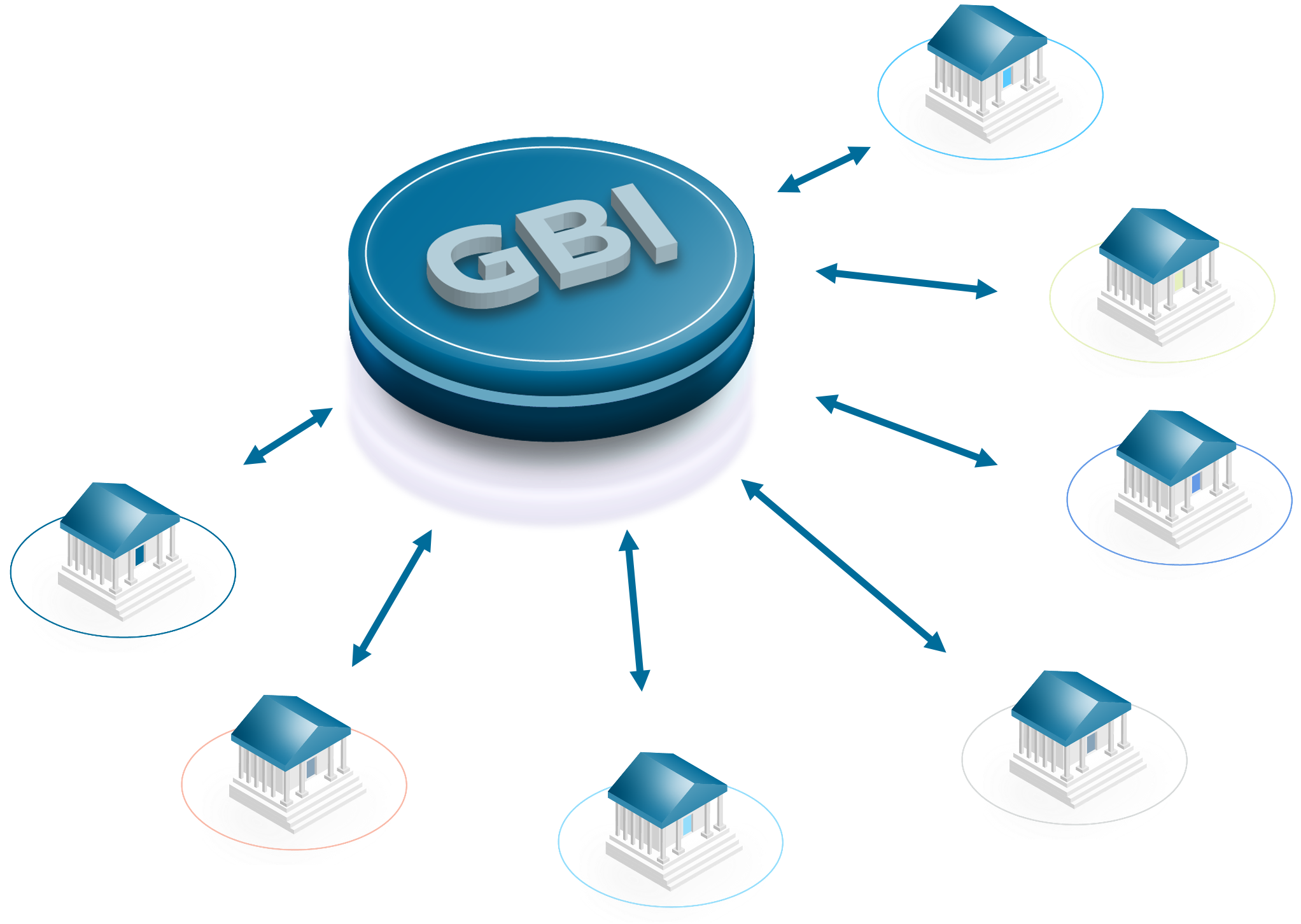 Studies | GARP Global Benchmarking Initiative | GARP