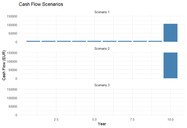 Credit Risk Measurement: Alternatives for PD-LGD-EAD on the Horizon?