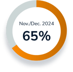 RAI™ Exam Information, Steps to Earn Certificate | GARP