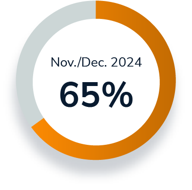 RAI™ Exam Information, Steps to Earn Certificate | GARP