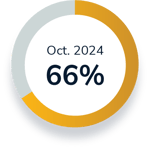 SCR® Exam Information, Steps to Earn Certificate | GARP