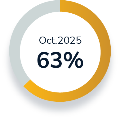 SCR® Exam Information, Steps to Earn Certificate | GARP