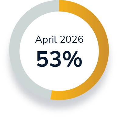 SCR® Exam Information, Steps to Earn Certificate | GARP