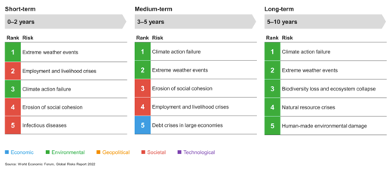 The Risk Landscape Is Crowded and Complicated. What Happens Next?