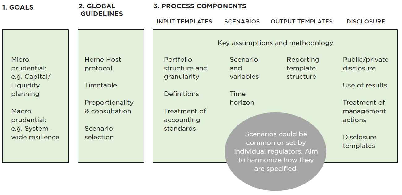 Global Association of Risk Professionals | GARP
