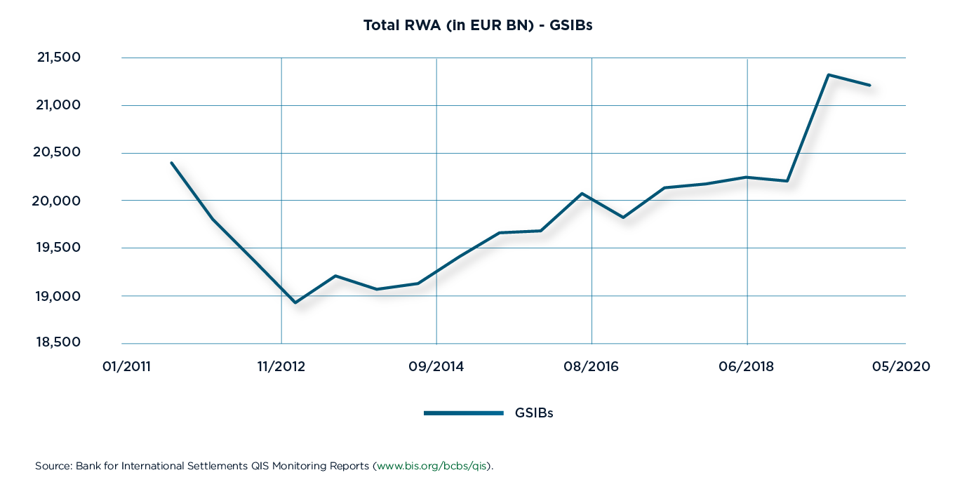 GARP Global Benchmarking Initiative | GARP
