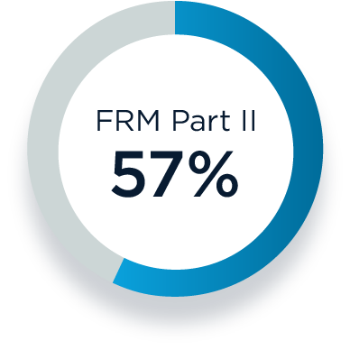 FRM® Exam Information | GARP