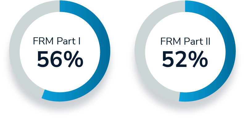 FRM® Exam Information, Steps to Earn Certification | GARP
