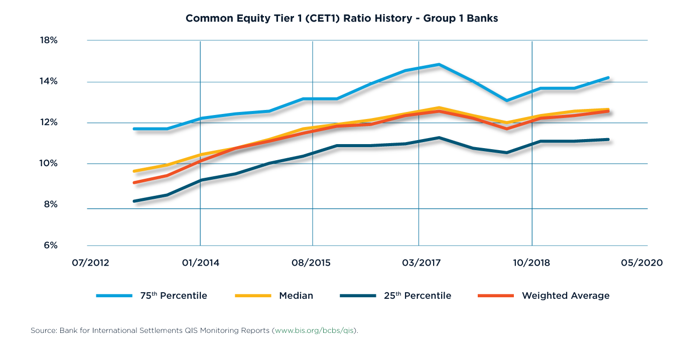 GARP Global Benchmarking Initiative | GARP
