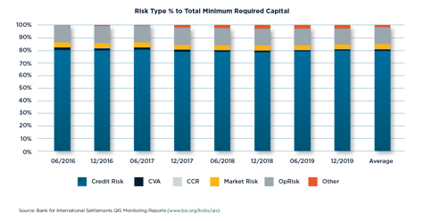 GARP Global Benchmarking Initiative | GARP