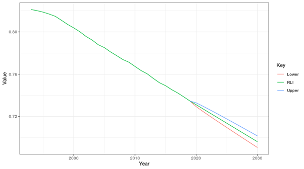 The New Basel Framework for Climate Risk Management: Pros and Cons