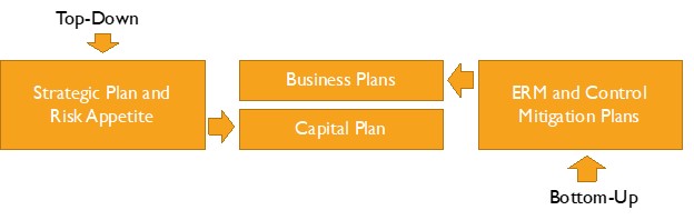 When Developing a Risk Appetite, Don't Forget Untreatable Risks