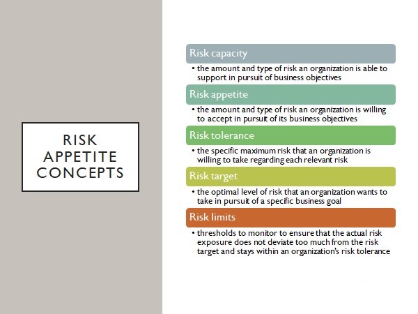 When Developing a Risk Appetite, Don't Forget Untreatable Risks