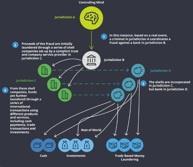 AML Compliance and Enforcement: Much Maligned but on Path Toward ...