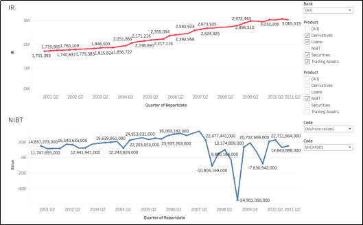 Operational Risk Metrics: Seeing Is Believing