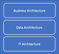 How to Design an ERM-Friendly Risk Data Architecture