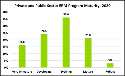 The Critical Relationship Between ERM Maturity and Value Creation ...