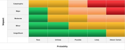 How to Develop an Enterprise Risk-Rating Approach