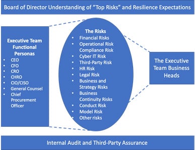 How to Design and Build an Integrated ERM Framework