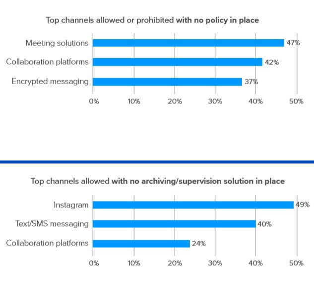 In Communications Monitoring and Compliance, the Complications Keep ...