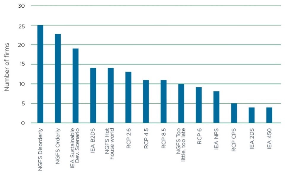 The 4 Main Drivers of Transition Risk, and Why the Risks Are Increasing