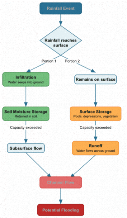 The Complexity Cascade: Why Physical Risk Models Diverge — and What ...