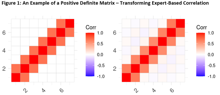 How Generative AI Can Solve a Traditional Risk Modeling Problem