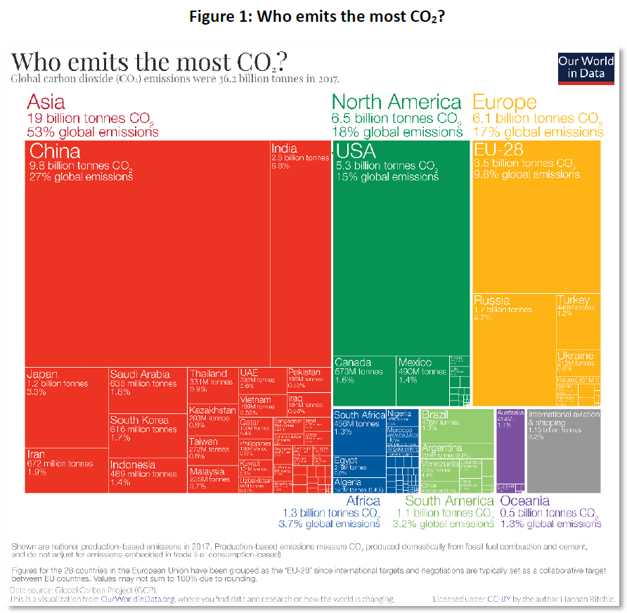 Production vs. Consumption: Assessing a Country’s Contribution to ...