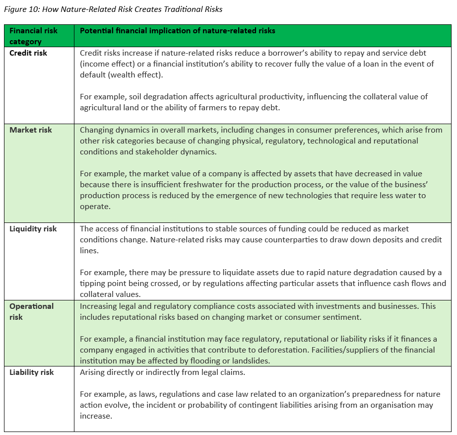 Nature Risk Measurement Is Evolving