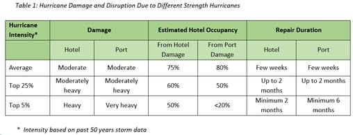 Climate-Related Infrastructure Failure Has Complex and Far-Reaching ...
