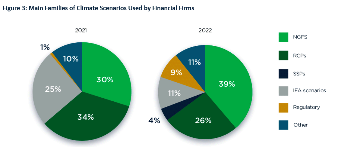 Exploring the Connections Between Climate Change and Global Financial ...