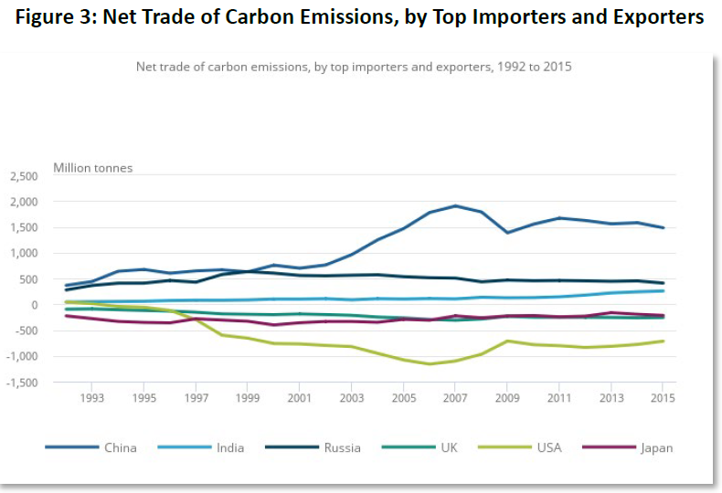 Production vs. Consumption: Assessing a Country’s Contribution to ...