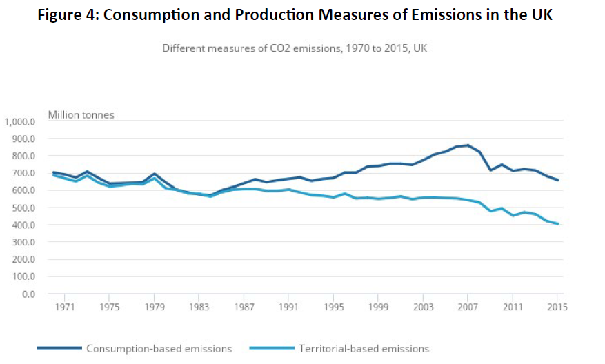 Production vs. Consumption: Assessing a Country’s Contribution to ...