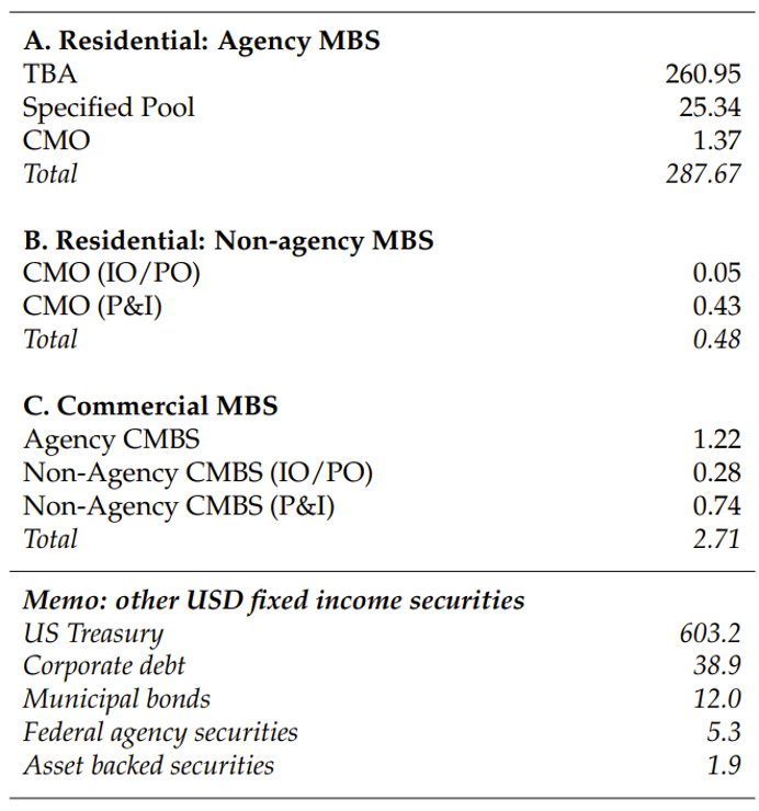 How Unrealized Losses Weigh on Bank Balance Sheets