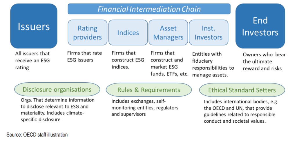 The ABCs of ESG