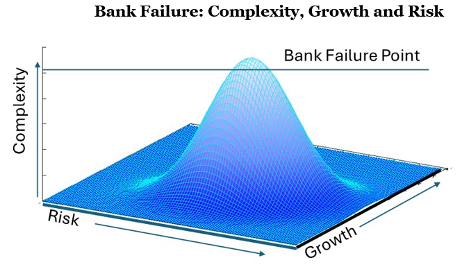 Avoiding the Risk Management Growth Trap