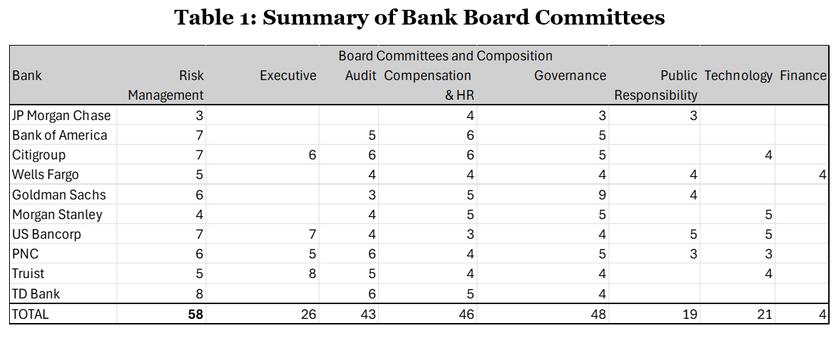 Are Board Risk Committees Up to the Task of Overseeing Large, Complex ...