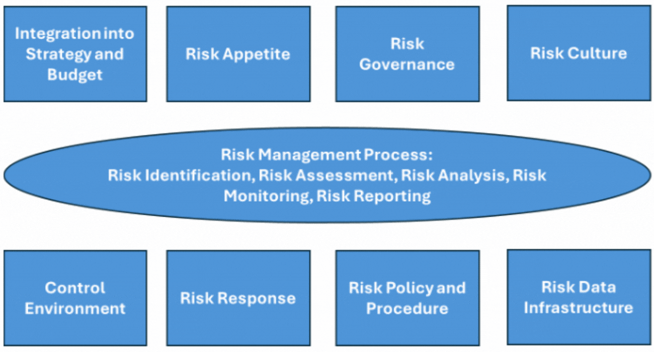 It’s CRO Performance Evaluation Time