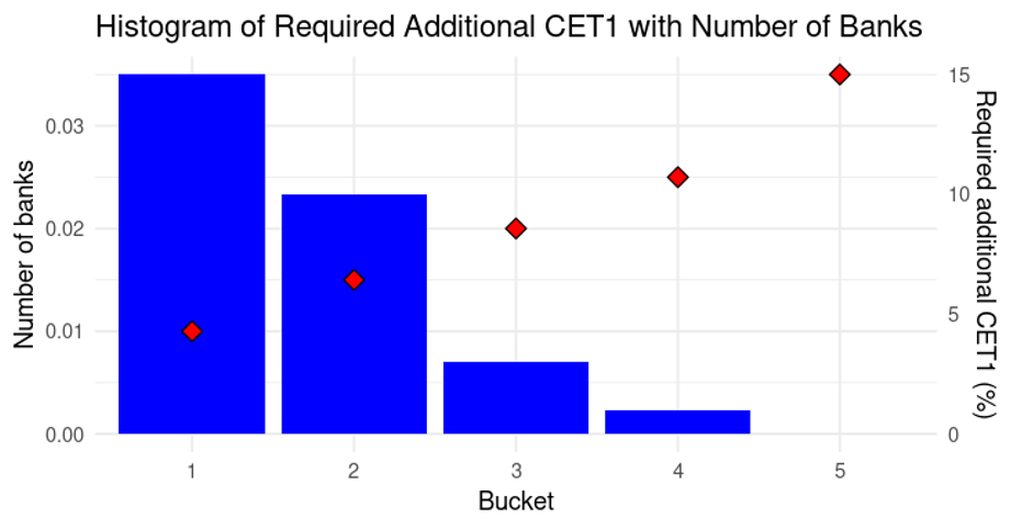 The Evolving Role of G-SIBs: Is Big Beautiful Again?