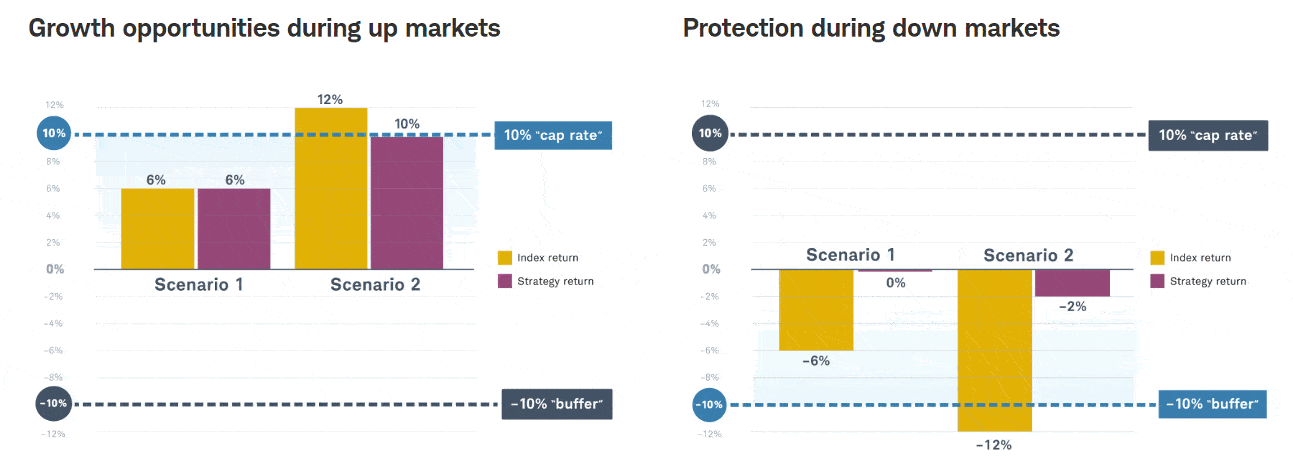 The Risk and Return Profile of Index-Linked Annuities: How to Build the ...