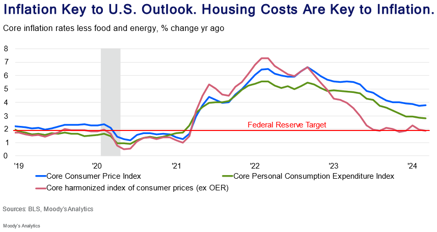 Managing Inflation Risks: A Practical Guide