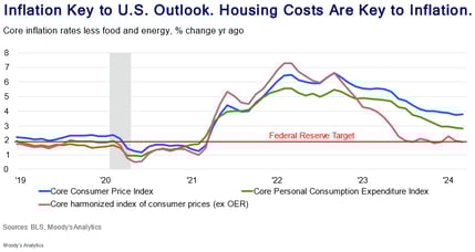 Managing Inflation Risks: A Practical Guide