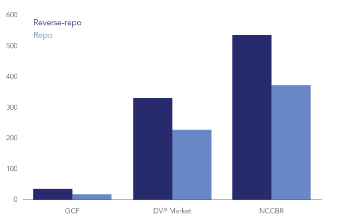 New Reporting Rule Brings Repo Transactions Out of the Shadows