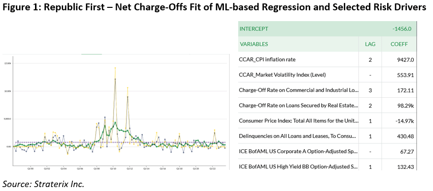 Preventing the Next Bank Failure: Lessons Learned from the Fall of ...