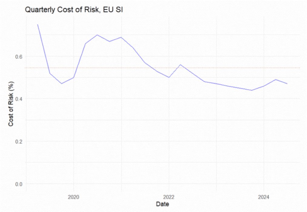 The ECB’s Fresh Approach for Improving Culture and Risk Governance at ...