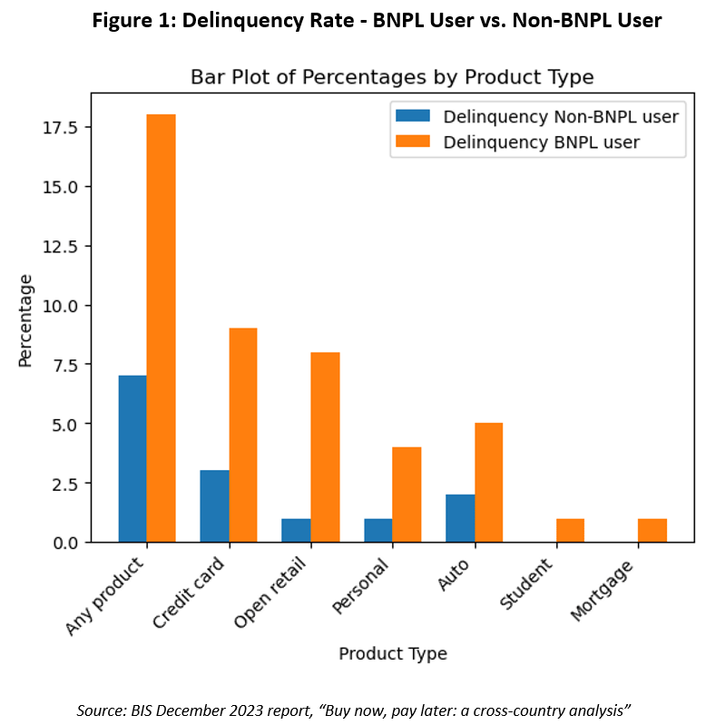 The Risk-Reward of Buy Now, Pay Later
