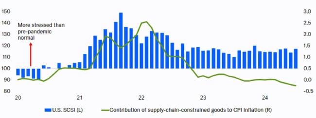 Mitigating Risks to the Supply Chain: A Risk Manager's Guide